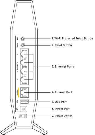 Belkin RT3200 Manual | ManualsLib