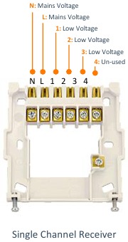 Hive Active Heating Manual | ManualsLib