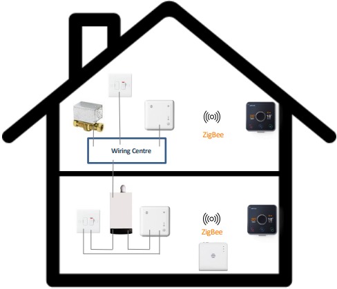 Hive Active Heating Manual | ManualsLib