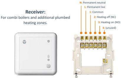 Hive Active Heating Manual | ManualsLib