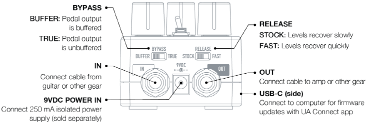 TELETRONIX LA-2A Manual | ManualsLib