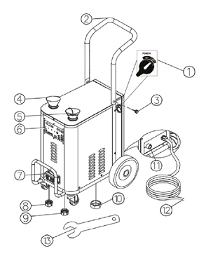 Dupray Steam Box Manual | ManualsLib