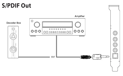 Asus Xonar SE Manual | ManualsLib
