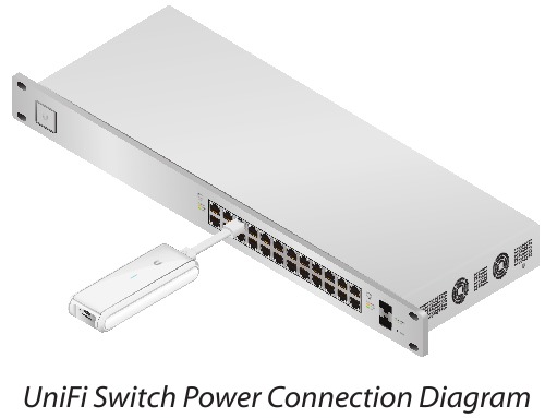 Ubiquiti UniFi CLOUD KEY UC-CK Manual | ManualsLib