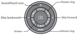 Bose SoundTouch Manual | ManualsLib