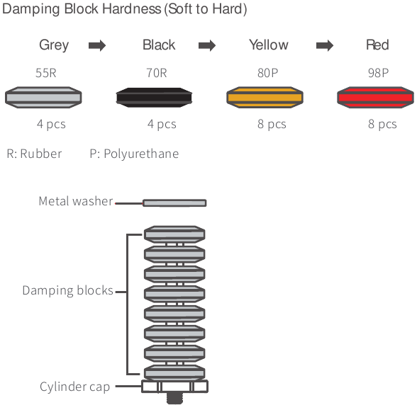 MOZA CRP2 Manual | ManualsLib