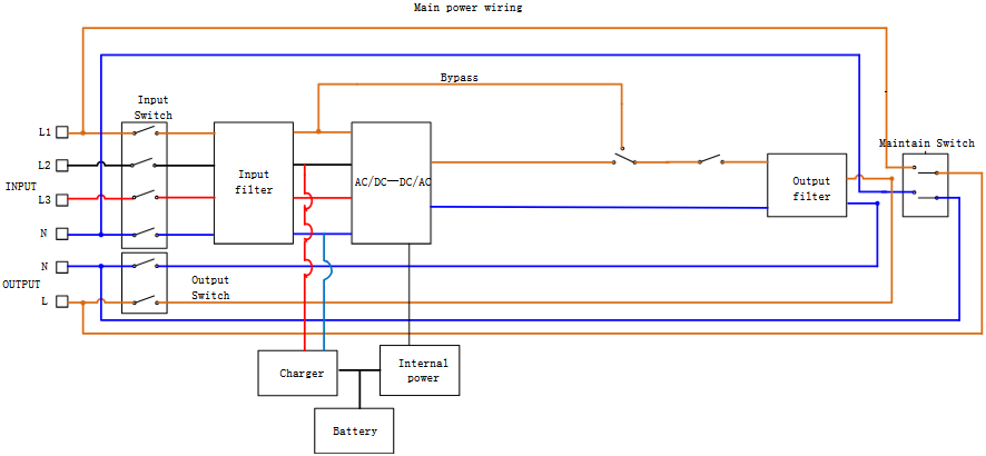Eaton 9E6Ki, 9E10Ki, 9E10KiXL, 9E15Ki, 9E Series Manual | ManualsLib