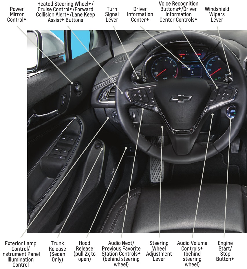 Chevrolet CRUZE 2019 Manual | ManualsLib