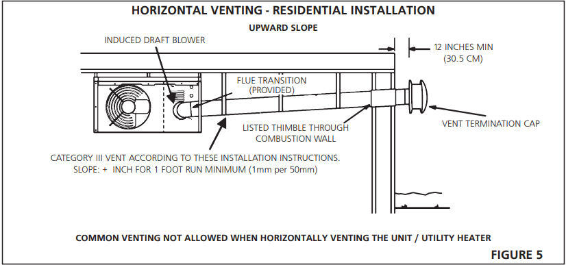 Mr Heater Big Maxx MHU50 / MHU80 / MHU125 Manual | ManualsLib