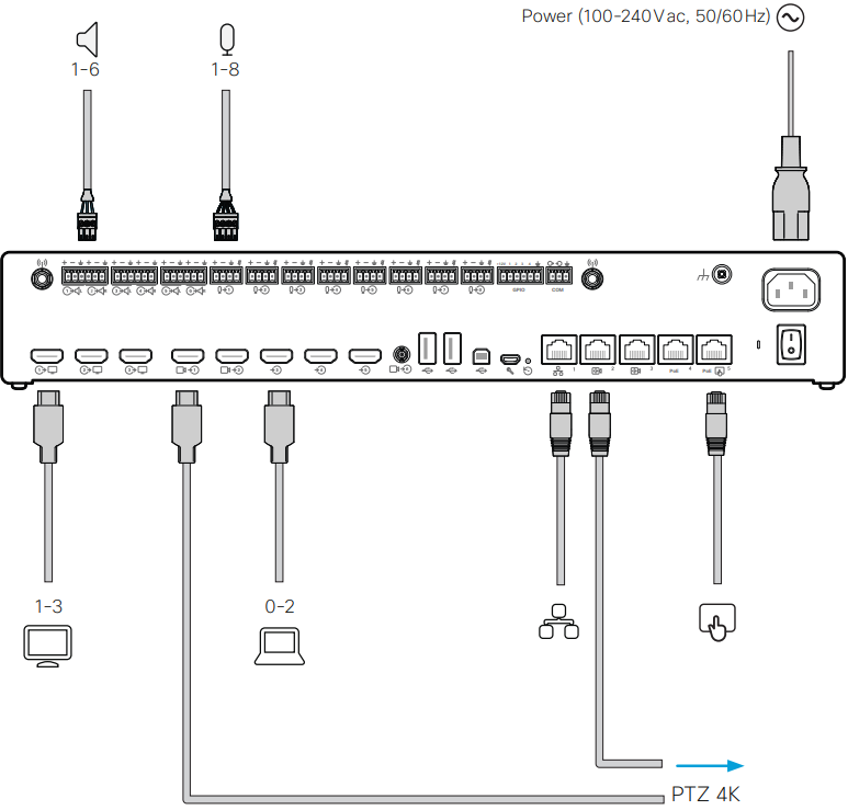 Cisco Room Kit Pro Manual | ManualsLib