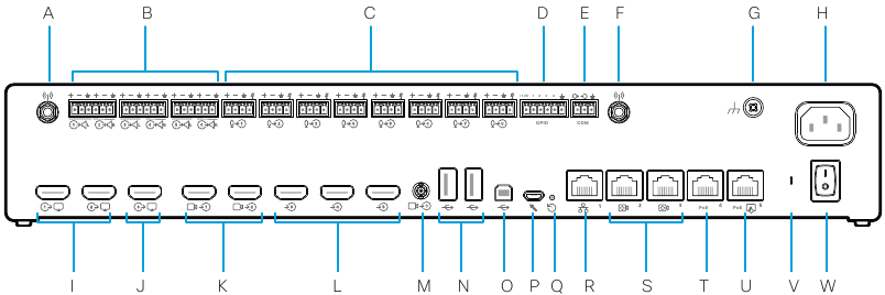 Cisco Room Kit Pro Manual | ManualsLib