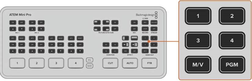 Blackmagic Design ATEM Mini Manual | ManualsLib