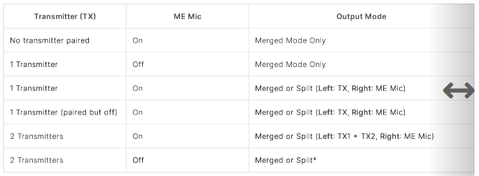 RODE WIRELESS ME Manual | ManualsLib