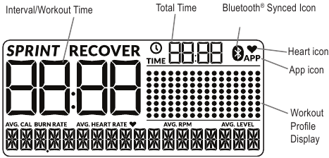 Bowflex Max Trainer M6 Manual | ManualsLib