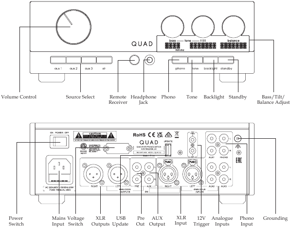 QUAD 33 Manual | ManualsLib