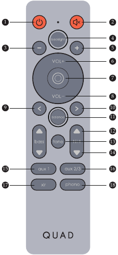 QUAD 33 Manual | ManualsLib