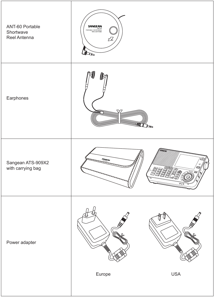 Sangean ATS-909X 2 Manual | ManualsLib