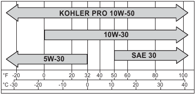 Kohler Command PRO CH23/ CH750 / CV23 / CV750 Manual | ManualsLib