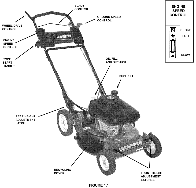 Snapper CRP216019KWV, 19 Series Manual | ManualsLib