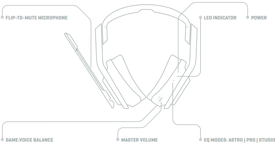ASTRO A20 WIRELESS Manual | ManualsLib