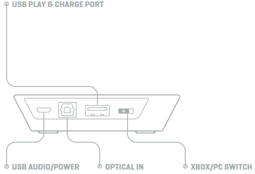 ASTRO A20 WIRELESS Manual | ManualsLib