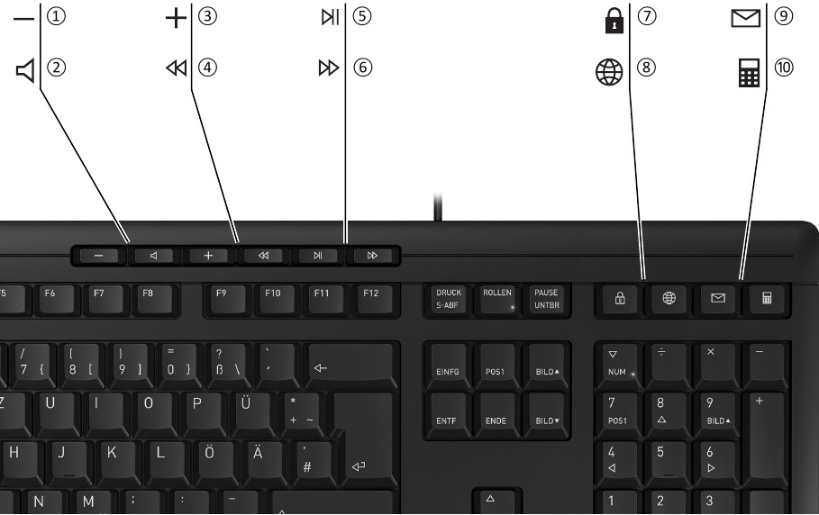 Cherry STREAM KEYBOARD Manual | ManualsLib