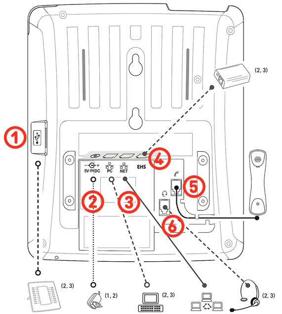 Snom D735 Manual | ManualsLib