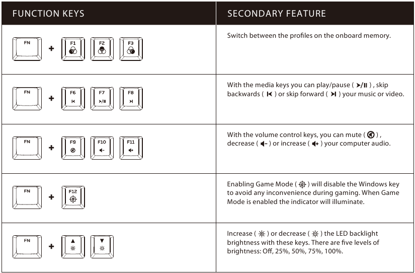 HyperX Alloy Origins Manual | ManualsLib