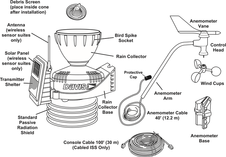 DAVIS Vantage Pro2 / Pro2 GroWeather / Pro2 Plus, 6252AU Manual ...
