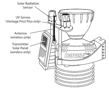 DAVIS Vantage Pro2 / Pro2 GroWeather / Pro2 Plus, 6252AU Manual ...