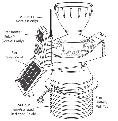 DAVIS Vantage Pro2 / Pro2 GroWeather / Pro2 Plus, 6252AU Manual ...