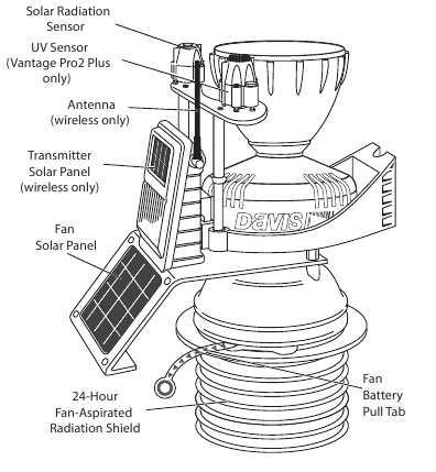 DAVIS Vantage Pro2 / Pro2 GroWeather / Pro2 Plus, 6252AU Manual ...