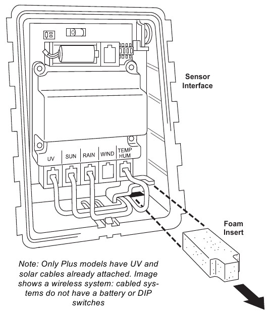 DAVIS Vantage Pro2 / Pro2 GroWeather / Pro2 Plus, 6252AU Manual ...