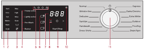 Miele Washing Machine Manual | ManualsLib