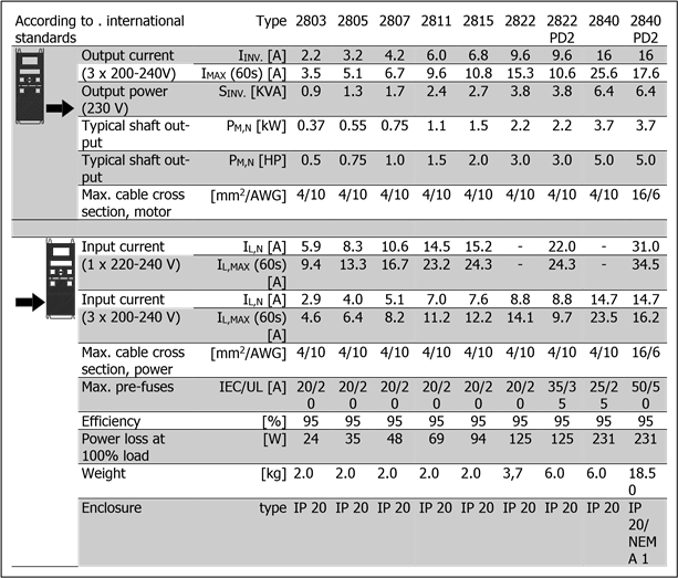 Danfoss VLT 2800 Manual | ManualsLib