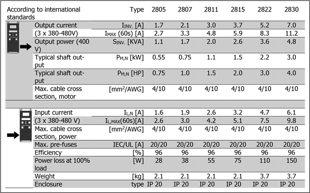 Danfoss VLT 2800 Manual | ManualsLib