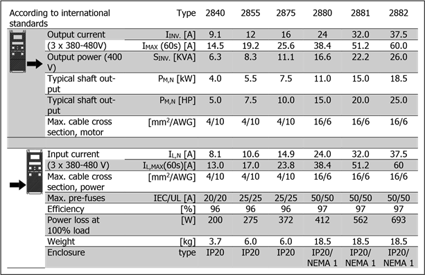 Danfoss VLT 2800 Manual | ManualsLib