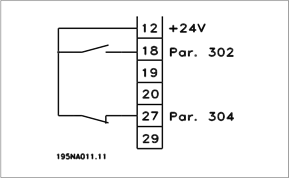 Danfoss VLT 2800 Manual | ManualsLib