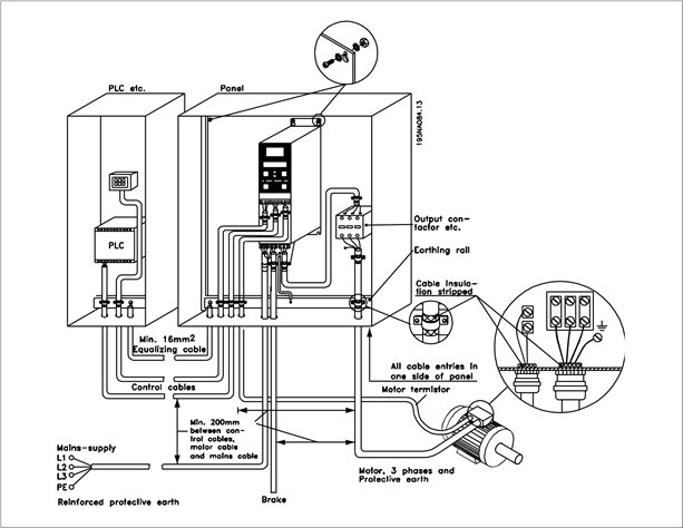 Danfoss VLT 2800 Manual | ManualsLib