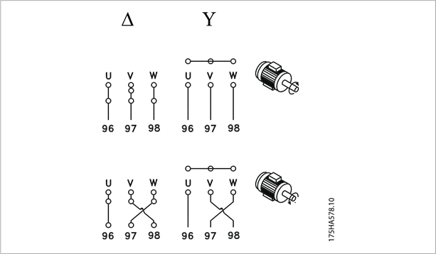 Danfoss VLT 2800 Manual | ManualsLib