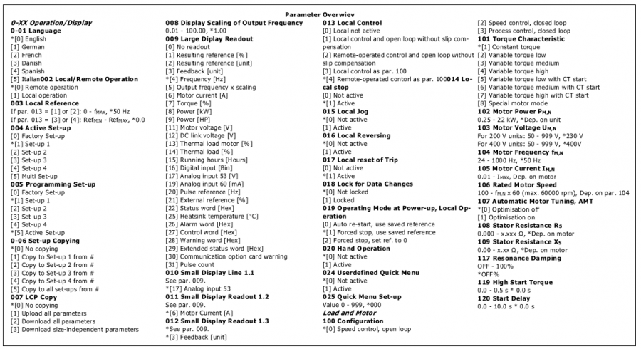 Danfoss VLT 2800 Manual | ManualsLib