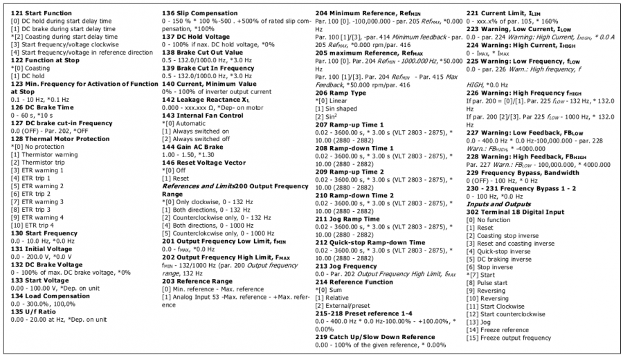 Danfoss VLT 2800 Manual | ManualsLib