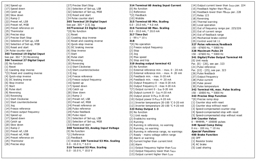 Danfoss VLT 2800 Manual | ManualsLib