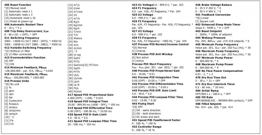 Danfoss VLT 2800 Manual | ManualsLib