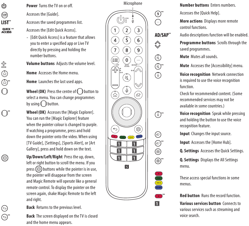 LG 43UT73006LA Manual | ManualsLib