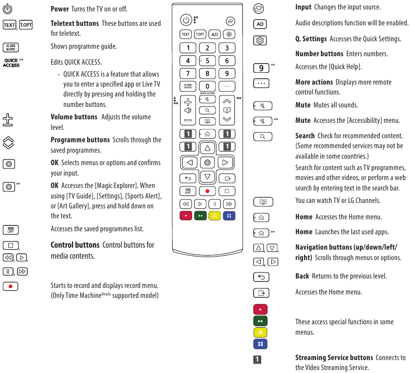 LG 43UT73006LA Manual | ManualsLib