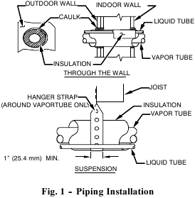 bryant 180B, 187B, EVOLUTION Series Manual | ManualsLib