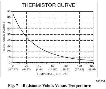 bryant 180B, 187B, EVOLUTION Series Manual | ManualsLib
