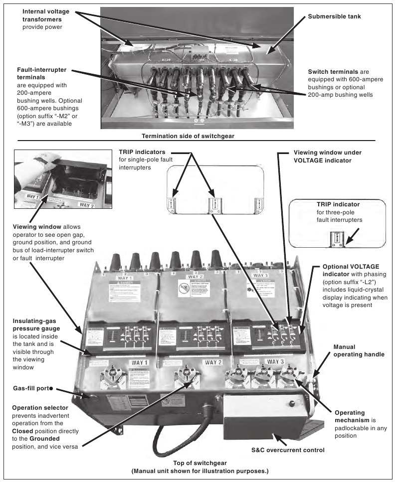 S&C Vista, Vista Green Manual | ManualsLib