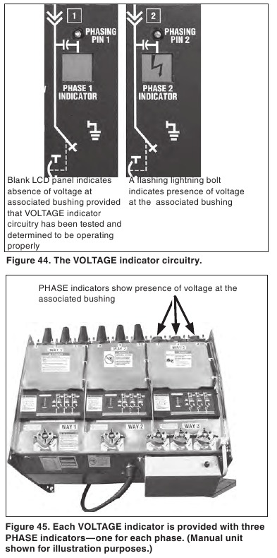 S&C Vista, Vista Green Manual | ManualsLib